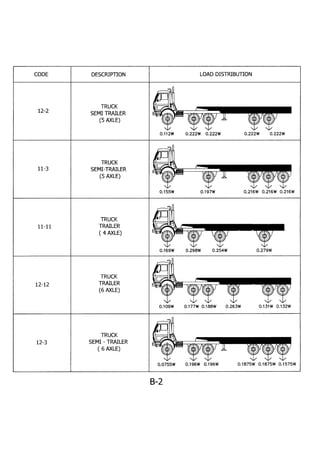 Do 022 s2011 | PDF
