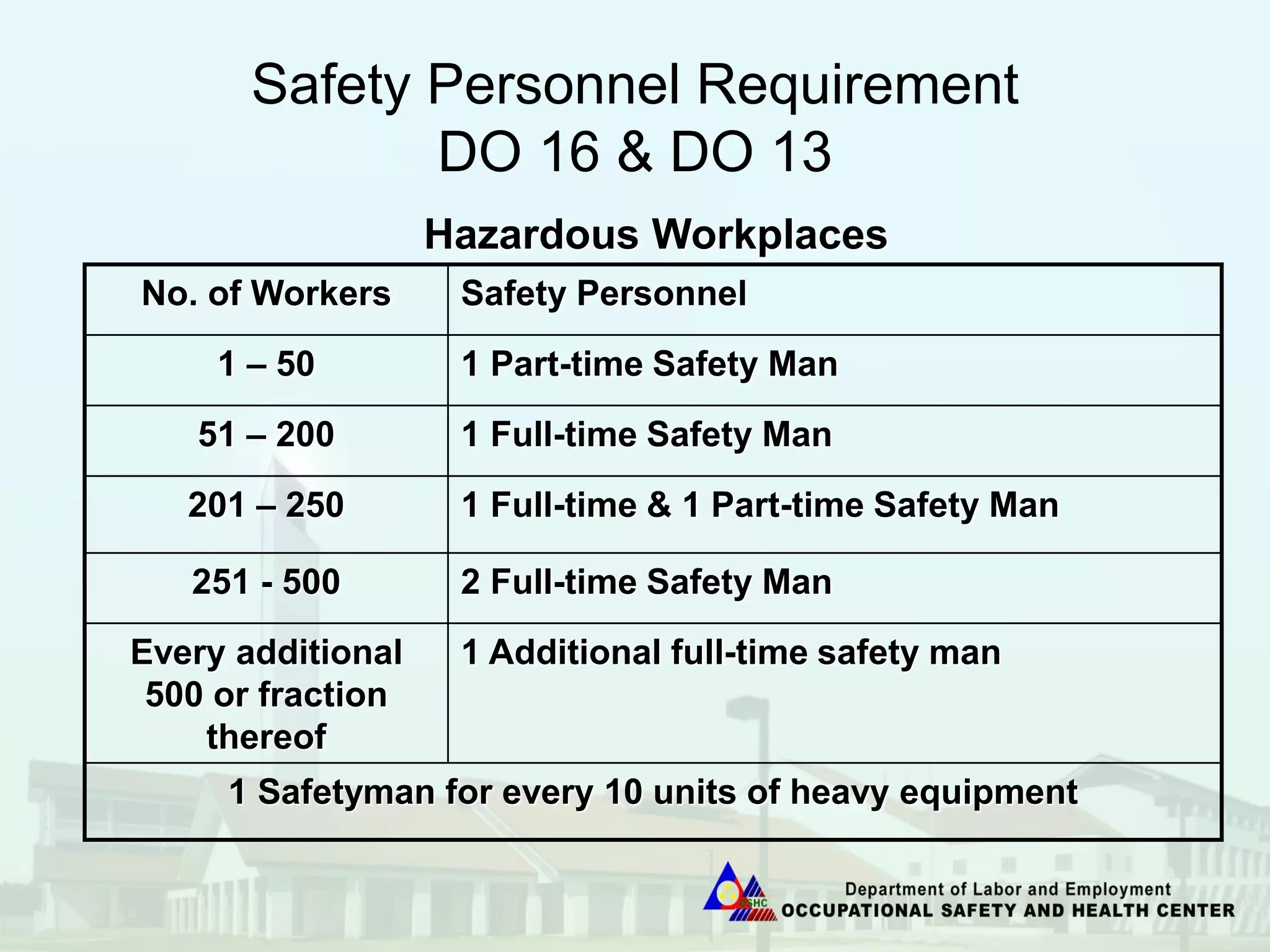 DO_13_Salient_Features - OHSC Orientation.pdf
