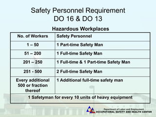DO_13_Salient_Features - OHSC Orientation.pdf