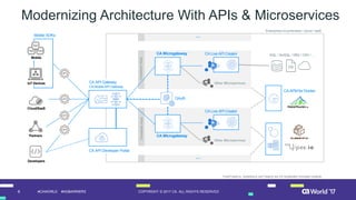 CA Microgateway: Deploying, Configuring, and Extending CA Microgateway ...