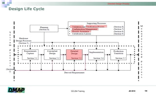 DO254 DMAP Training 2011 Trailer | PPT