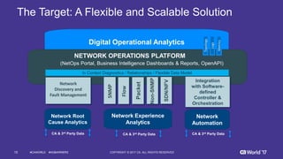 Case Study: O2/Telefonica Transitions From CA eHealth® to CA Performance Management for Modern ...