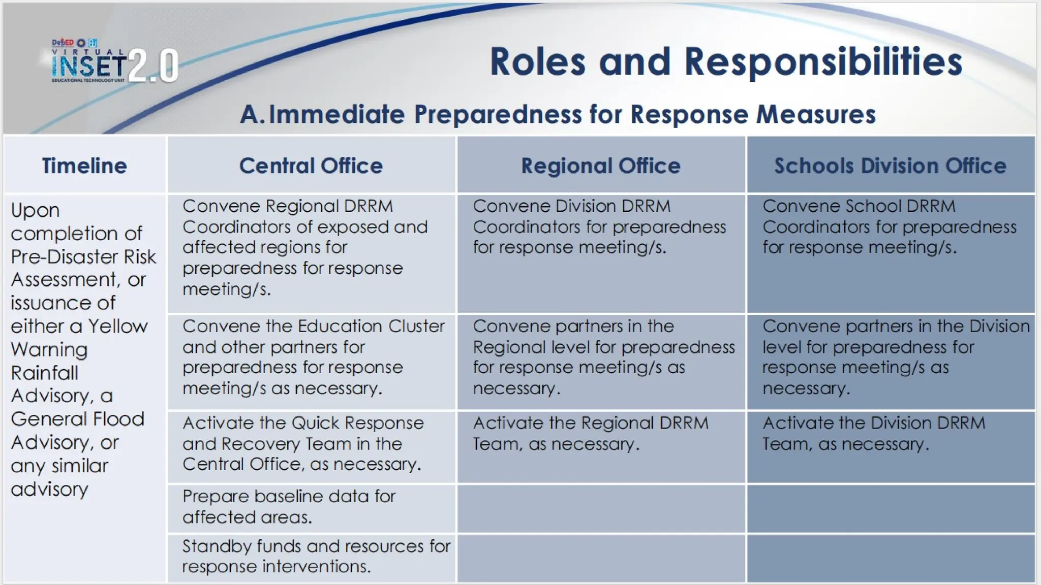 DO 33, s. 2021 for School DRR Management | PPTX