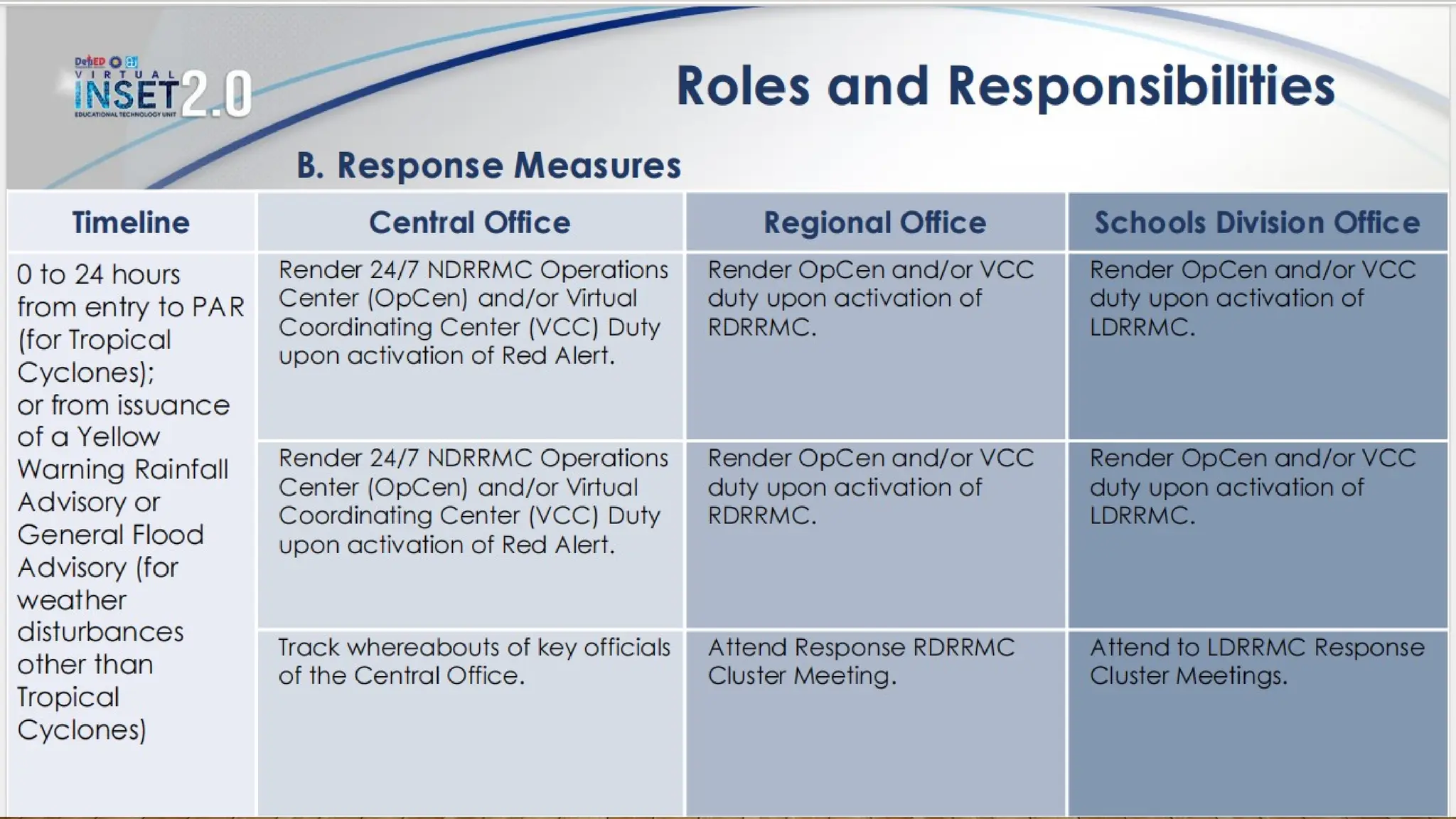 DO 33, s. 2021 for School DRR Management | PPTX