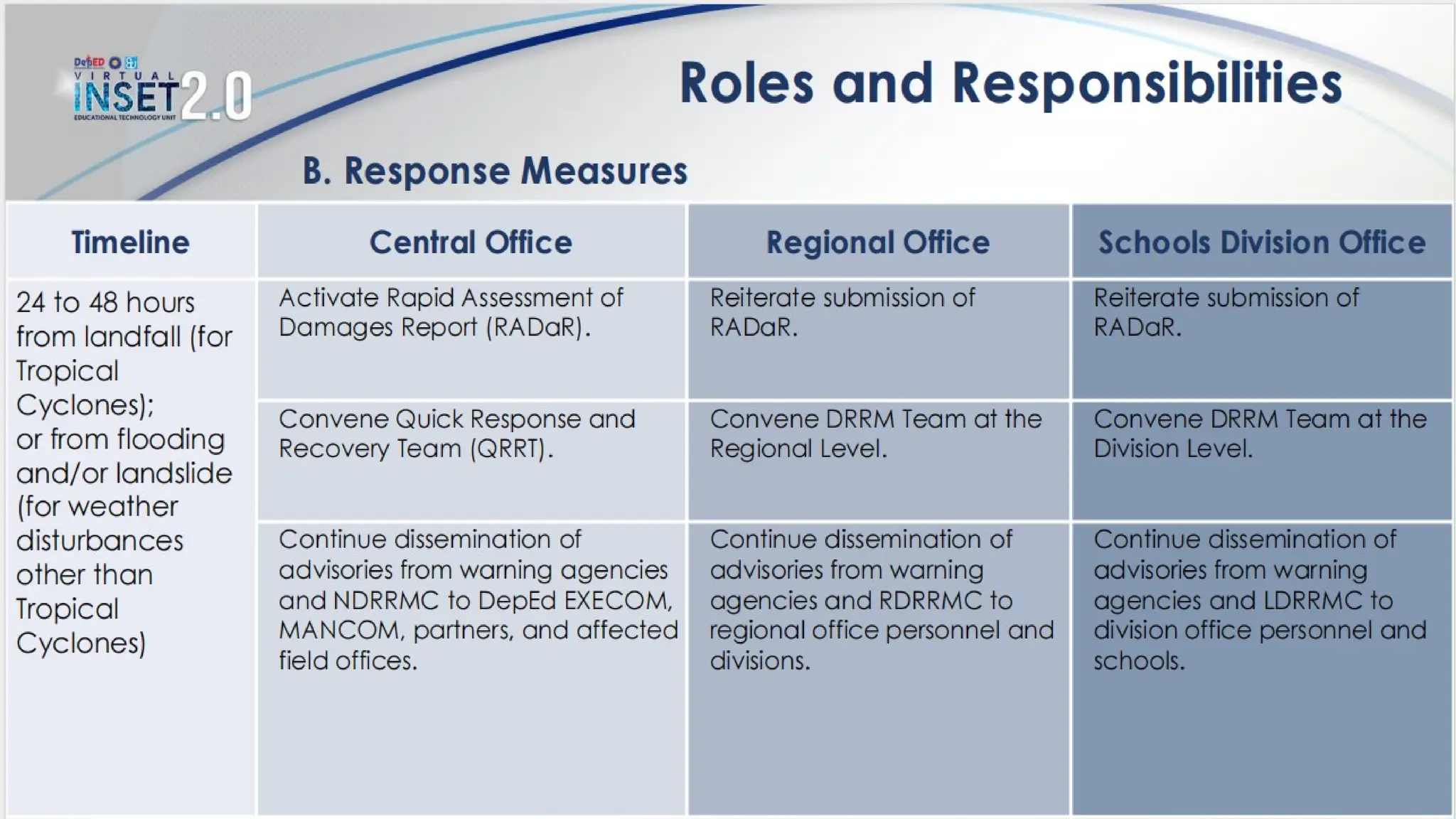 DO 33, s. 2021 for School DRR Management | PPTX
