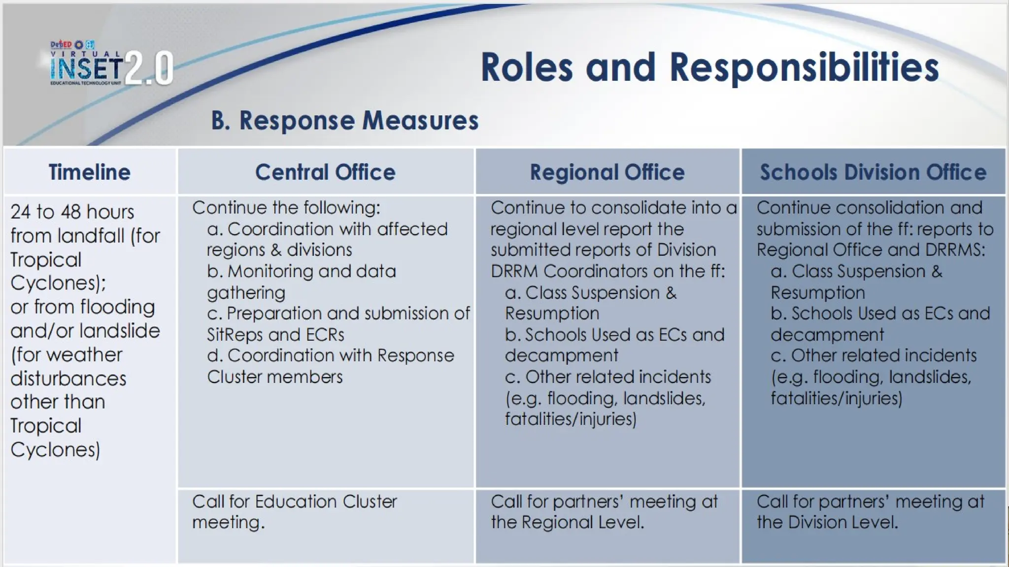 DO 33, s. 2021 for School DRR Management | PPTX