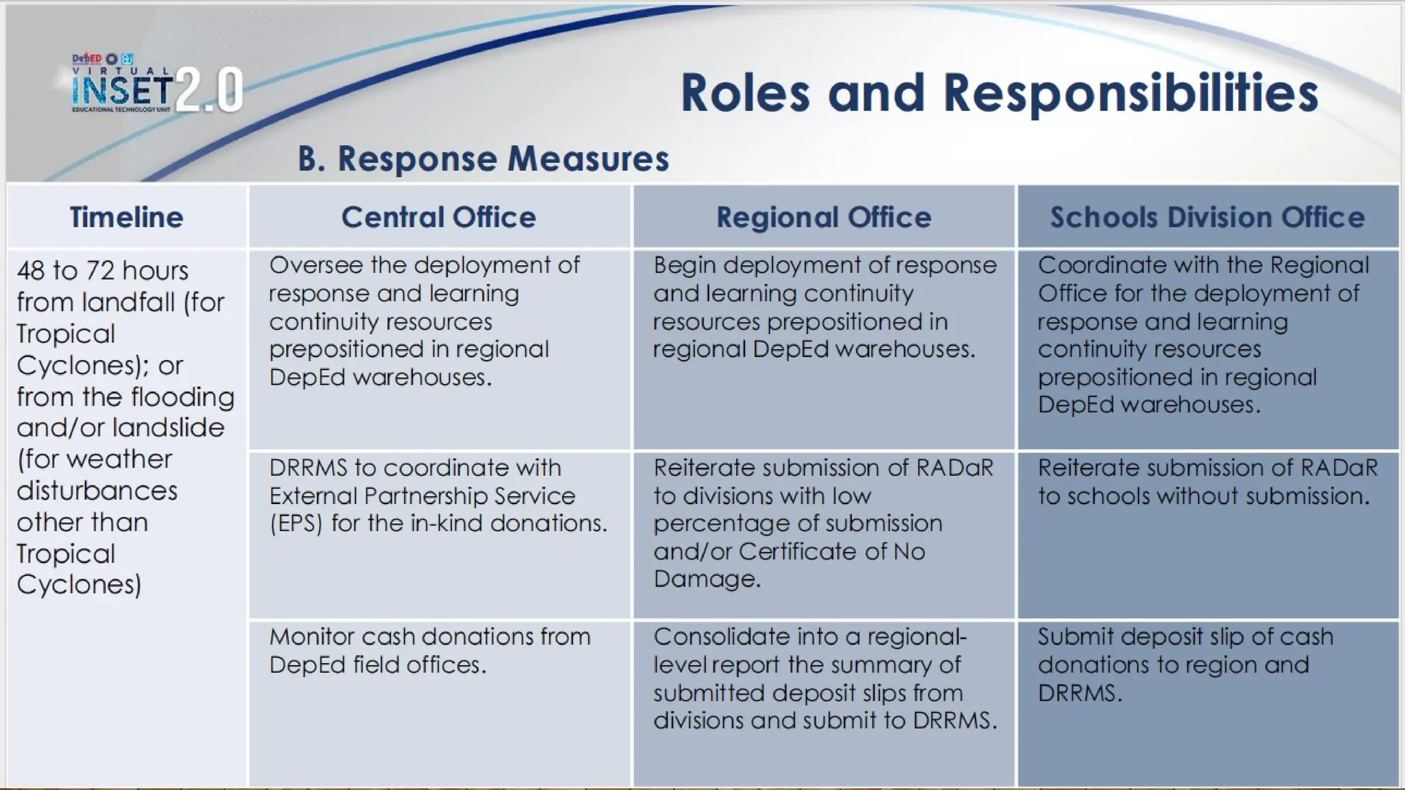 DO 33, s. 2021 for School DRR Management | PPTX