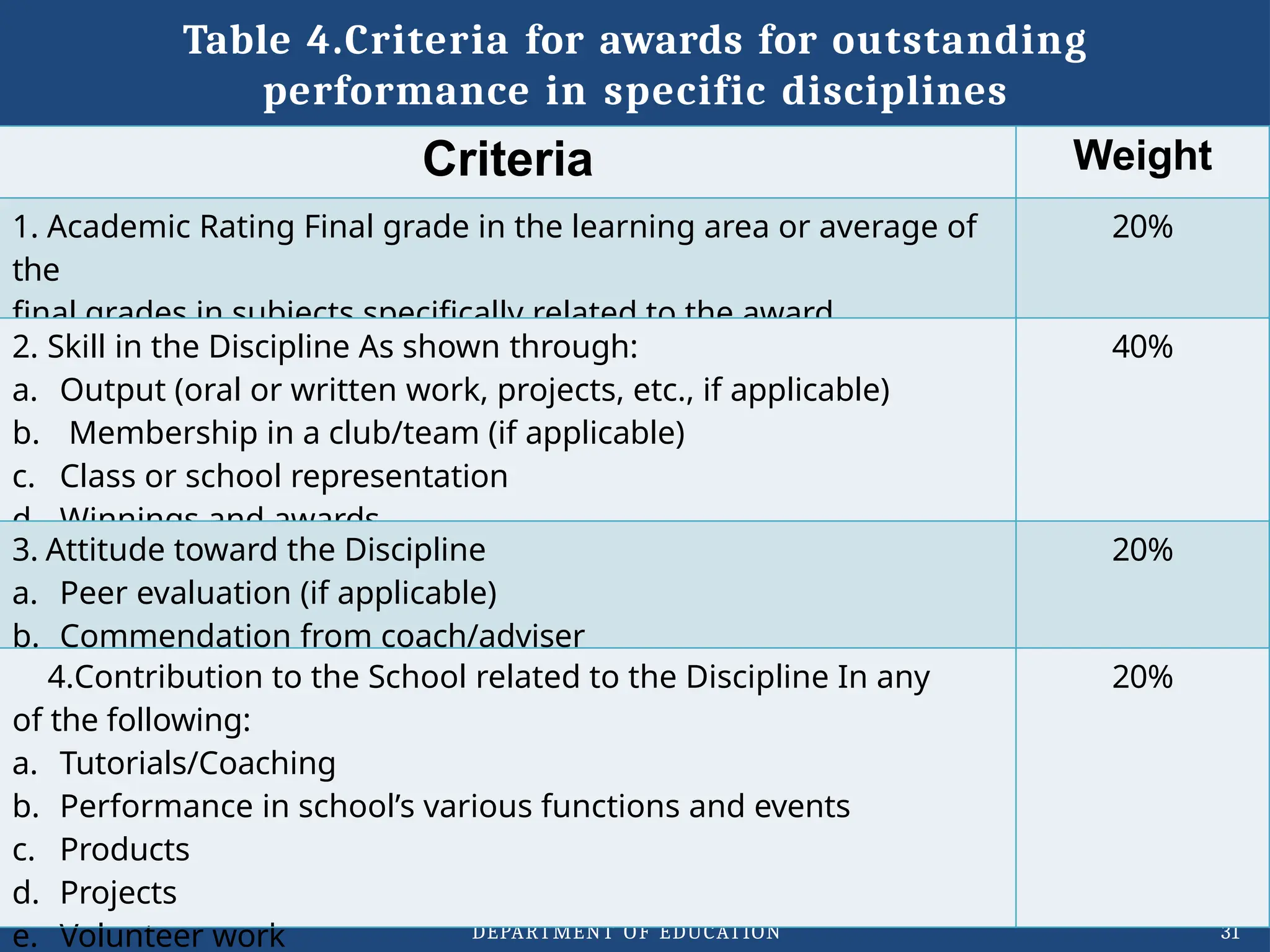 DO 36, S.2016Policy Guidelines on Awards and Recognition for the K to ...