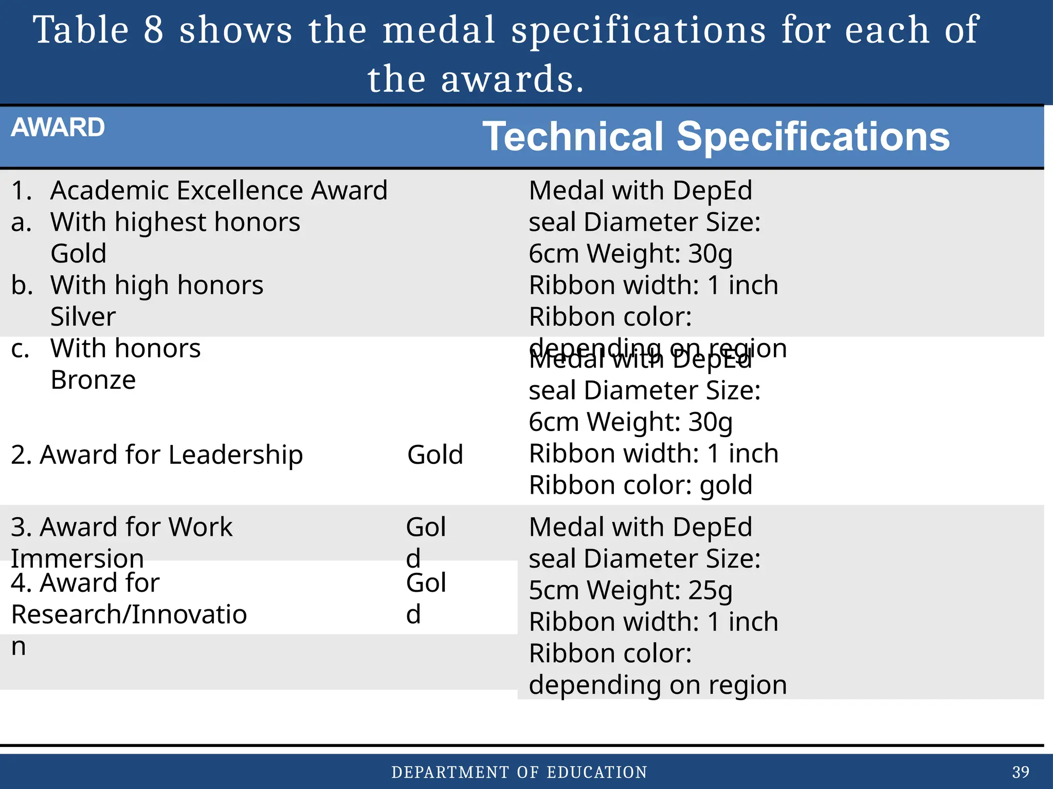 DO 36, S.2016Policy Guidelines on Awards and Recognition for the K to ...