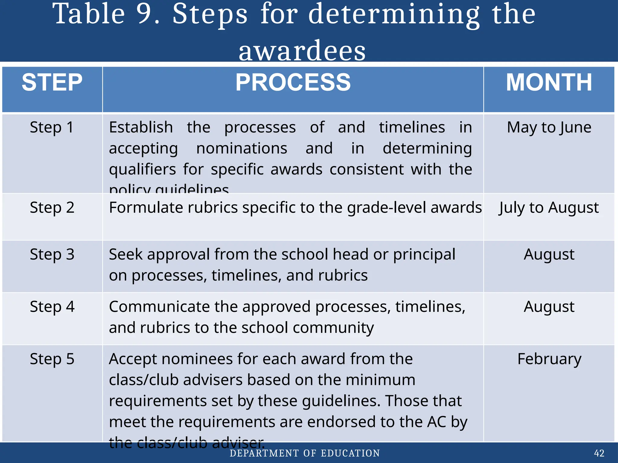 DO 36, S.2016Policy Guidelines on Awards and Recognition for the K to ...