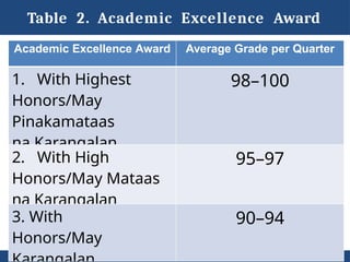 DO 36, S.2016Policy Guidelines on Awards and Recognition for the K to ...