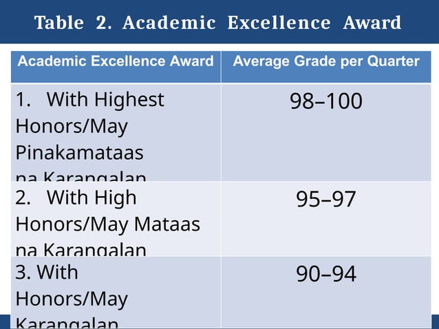 DO 36, S.2016Policy Guidelines on Awards and Recognition for the K to ...