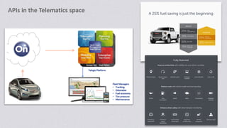 Case Study: General Motors Drives Innovation With APIs to Perfect the ...