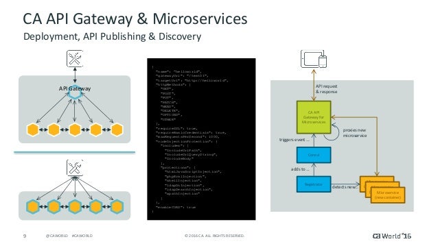 Tech Talk: CA API Gateway: Deploying Docker Container Gateways Tech Talk: CA API Gateway: Deploying Docker Container Gateways