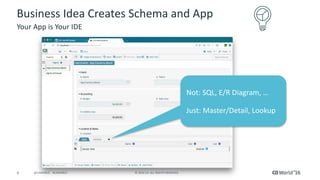 Tech Talk: CA Live API Creator MythBuster: Low Code is a Toy, not Enterprise Class | PDF