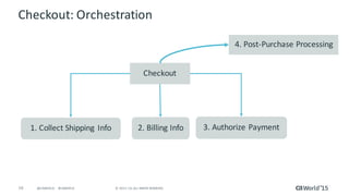 Hypermedia-Driven Orchestration in Microservices | PPT