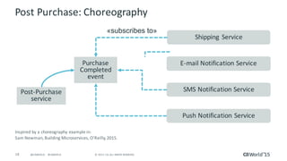 Hypermedia-Driven Orchestration in Microservices | PPT