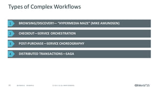 Hypermedia-Driven Orchestration in Microservices | PPT