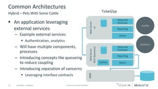 Pros, Cons, Pitfalls of common Docker container architectures (#dockitecture) | PPT