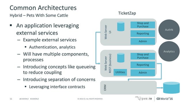 Pros, Cons, Pitfalls of common Docker container architectures (# ...