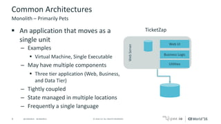Pros, Cons, Pitfalls of common Docker container architectures (#dockitecture) | PPT