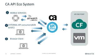 Case Study: Dell - APIs and Microservices for Cloud-Native Application Architecture With Cloud ...