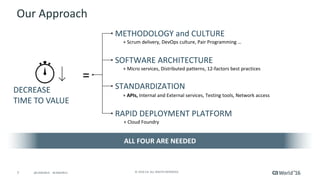 Case Study: Dell - APIs and Microservices for Cloud-Native Application ...