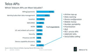 Case Study: Zain Kuwait Accelerates Digital Transformation in Telco ...