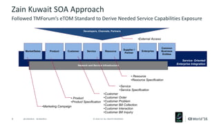 Case Study: Zain Kuwait Accelerates Digital Transformation in Telco ...
