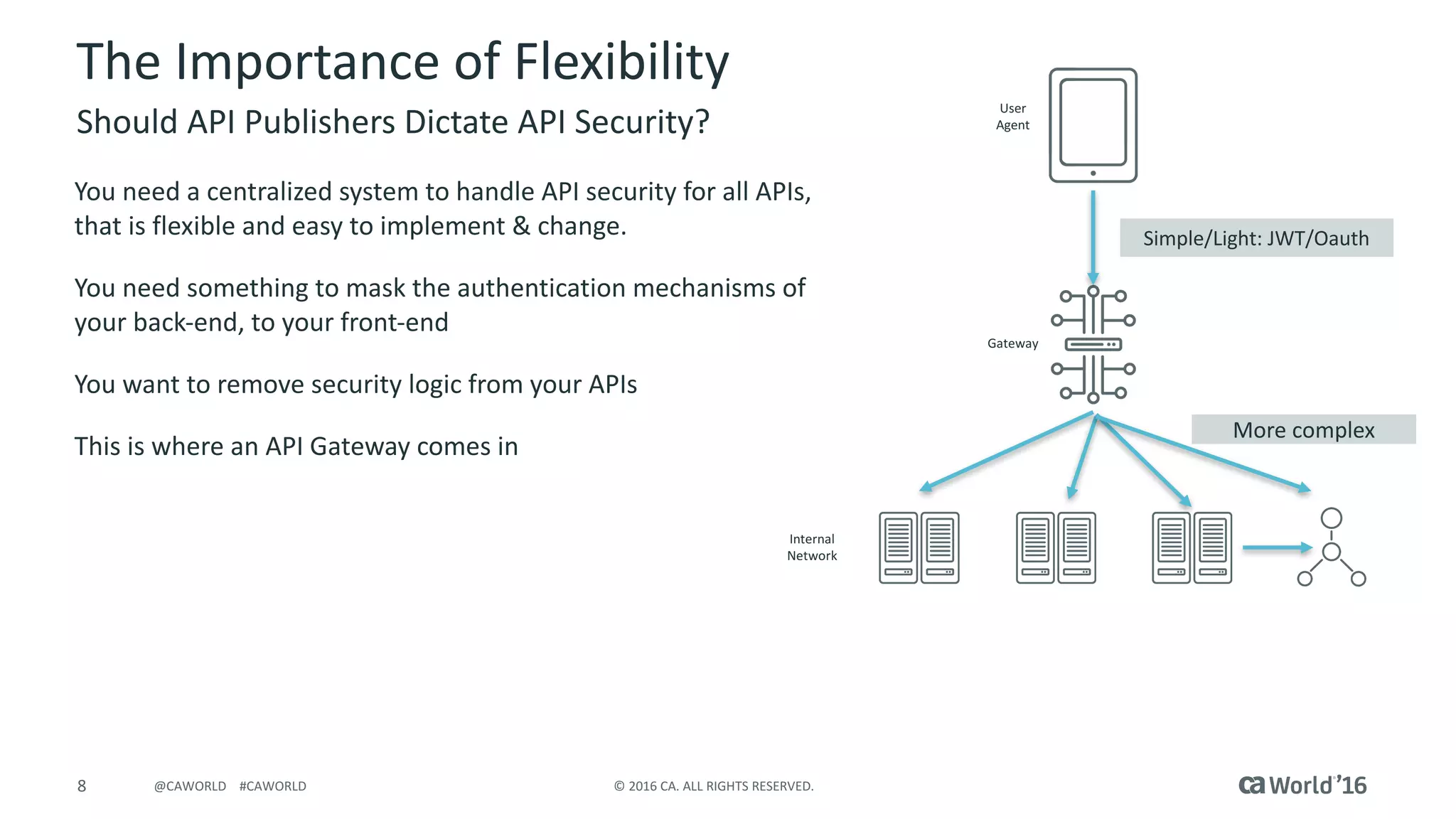 Securing your API Portfolio with API Management | PDF