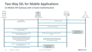 Securing your API Portfolio with API Management | PDF
