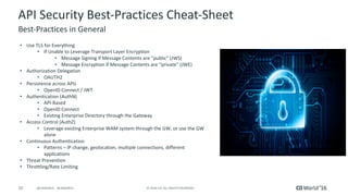 Securing your API Portfolio with API Management | PDF