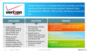 Securing your API Portfolio with API Management | PDF