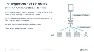Securing your API Portfolio with API Management | PDF