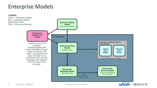 Mediating Mature Services, ESBs and APIs: Lessons Learned from Five ...