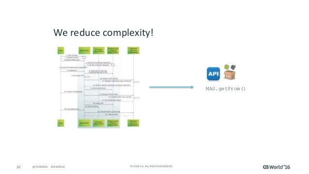 Pre-Con Ed: CA Mobile App Services: Build the Powerful Mobile App Eve…
