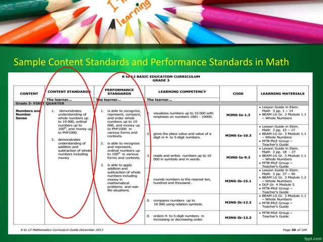 Do 42 s. 2016 Policy Guidelines on Daily Lesson Preparation for the K ...