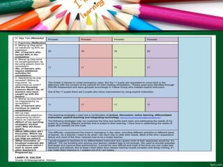 Do 42 s. 2016 Policy Guidelines on Daily Lesson Preparation for the K ...