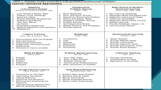 Deped Order No 42 S 2016 Lesson Planning Pdf