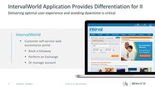 Case Study: Interval Leisure Group Paints a Picture-Perfect View of ...