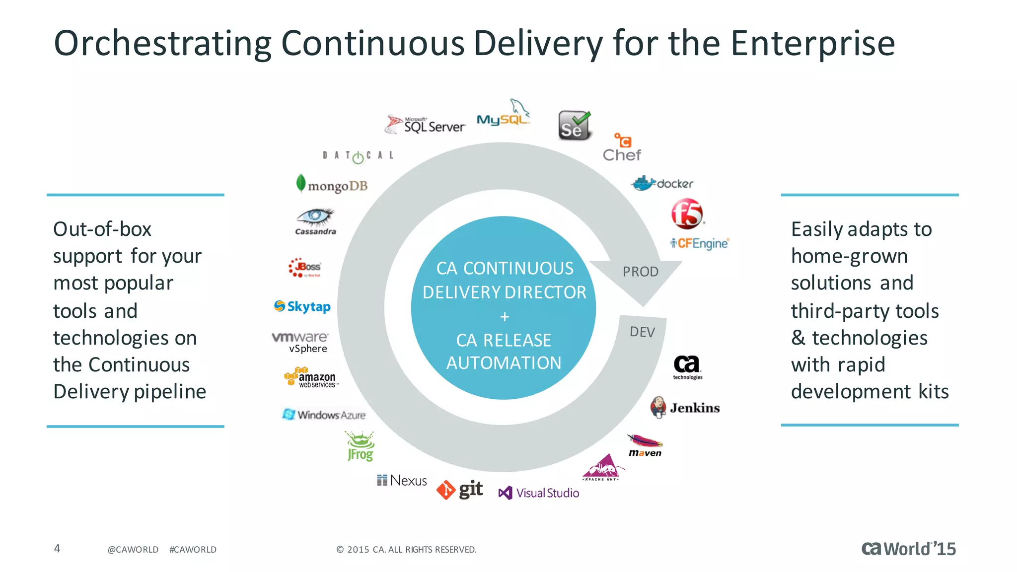 Tech Talk: Master Your Continuous Delivery Pipeline with a New Level of Orchestration | PDF ...