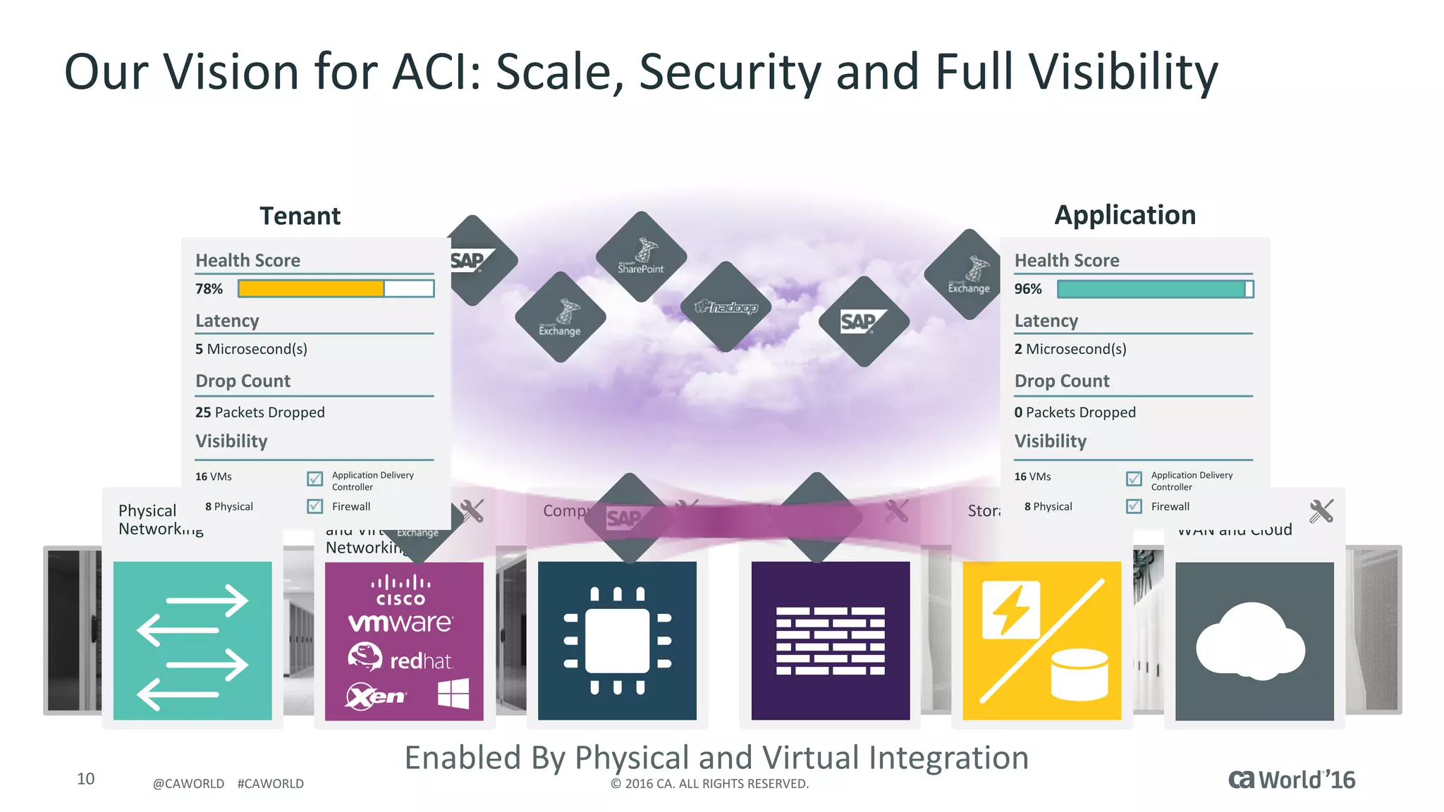 Tech Talk: Monitor Cisco ACI Software-Defined Data Center Performance ...