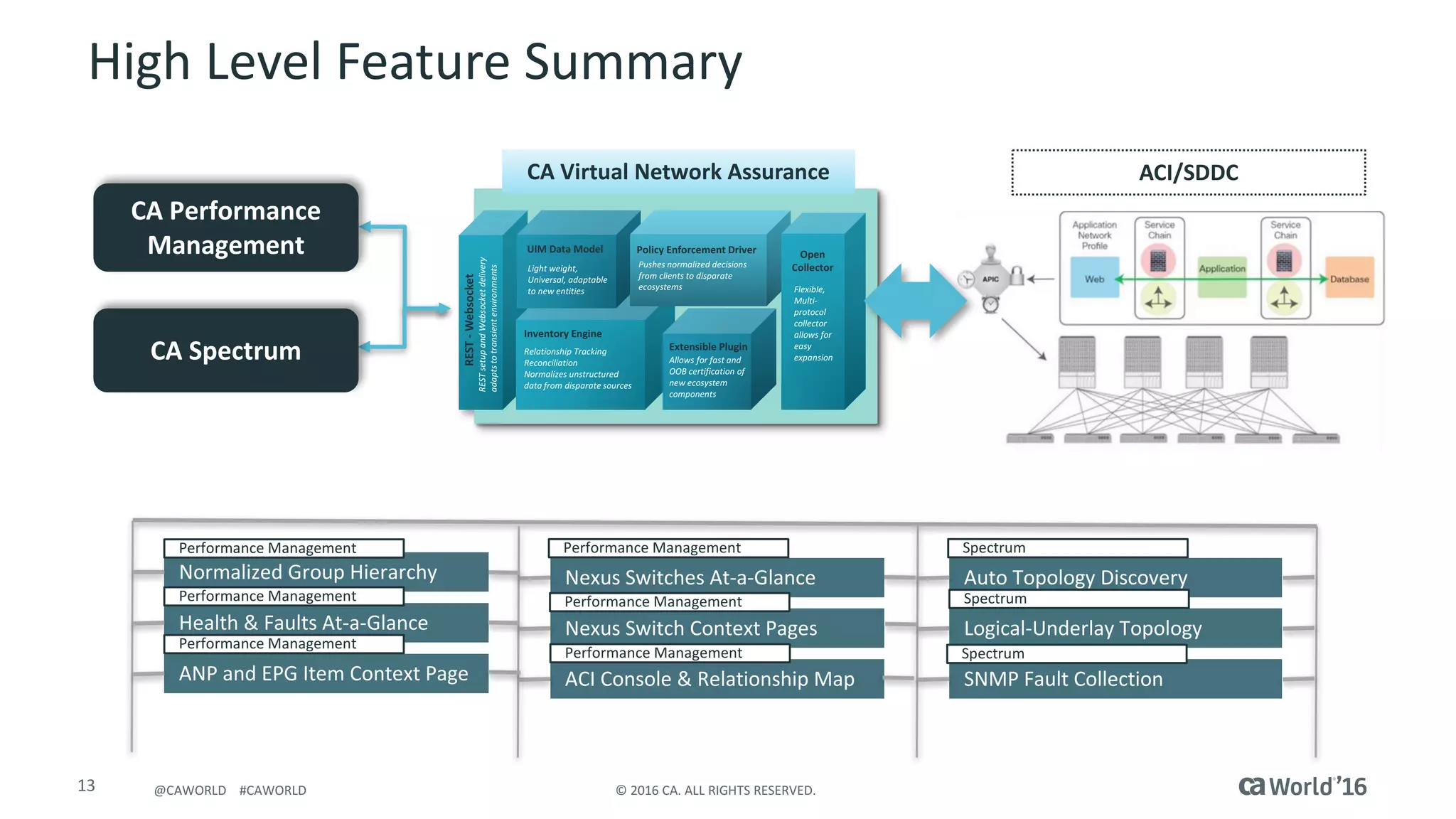 Tech Talk: Monitor Cisco ACI Software-Defined Data Center Performance ...