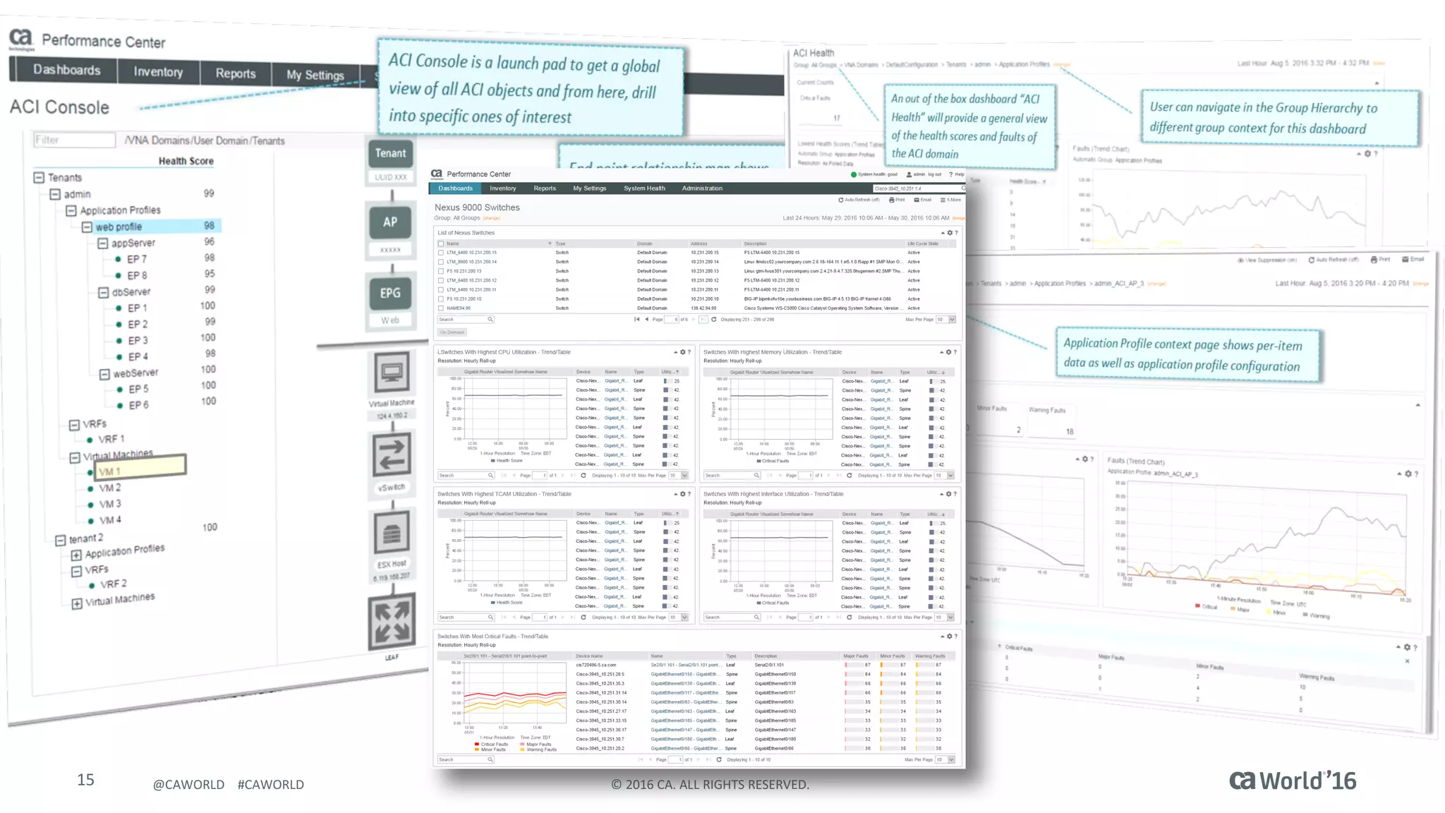 Tech Talk: Monitor Cisco ACI Software-Defined Data Center Performance ...