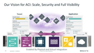 Tech Talk: Monitor Cisco ACI Software-Defined Data Center Performance ...