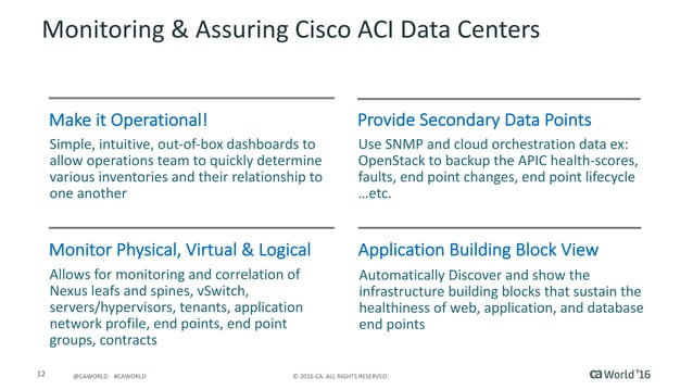 Tech Talk: Monitor Cisco ACI Software-Defined Data Center Performance ...