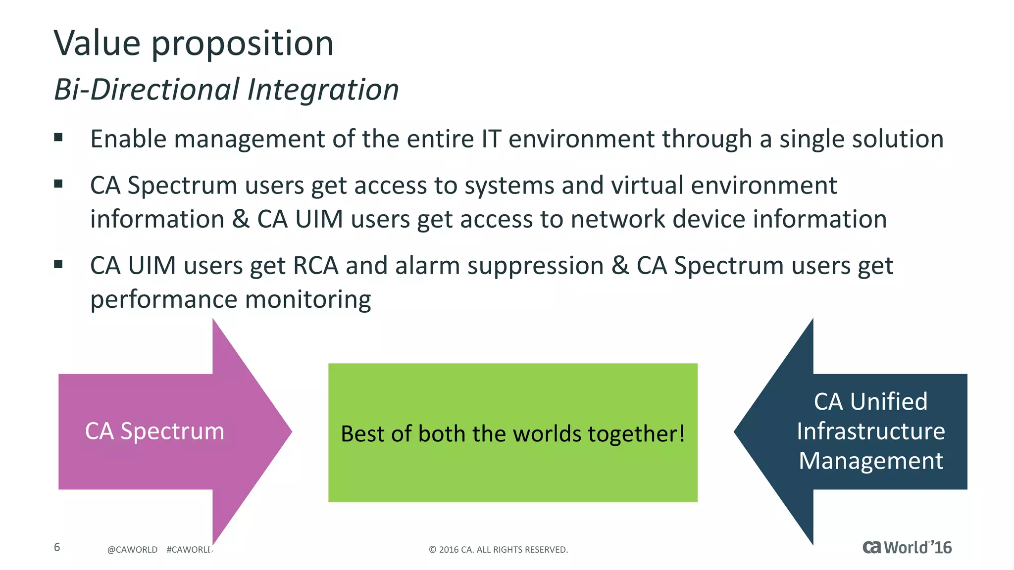 Hands-On Lab: Integrate CA Spectrum® and CA Unified Infrastructure ...