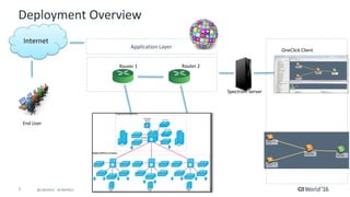 Hands-On Lab: Leverage CA Spectrum® Monitoring for Wireless LAN ...