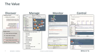 Hands-On Lab: Leverage CA Spectrum® Monitoring for Wireless LAN ...