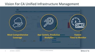Pre-Con Ed: Learn What’s New in CA Unified Infrastructure Management 8. ...